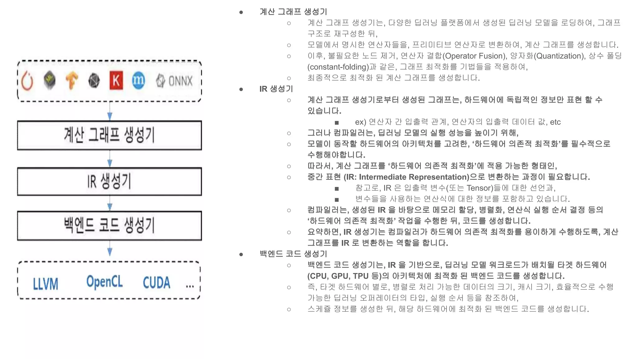 The Deep Learning Compiler | PPT