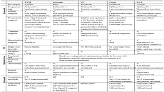 The Deep Learning Compiler | PPT