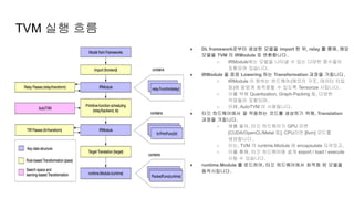 The Deep Learning Compiler | PPT
