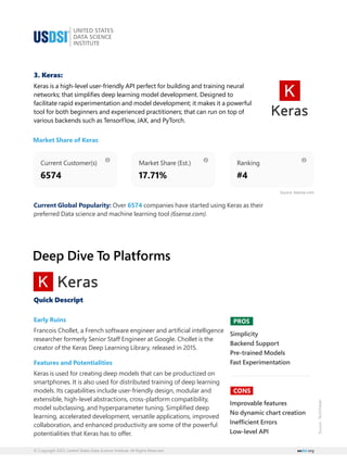 The Deep Learning Frameworks You Should Know | 2025 | PDF
