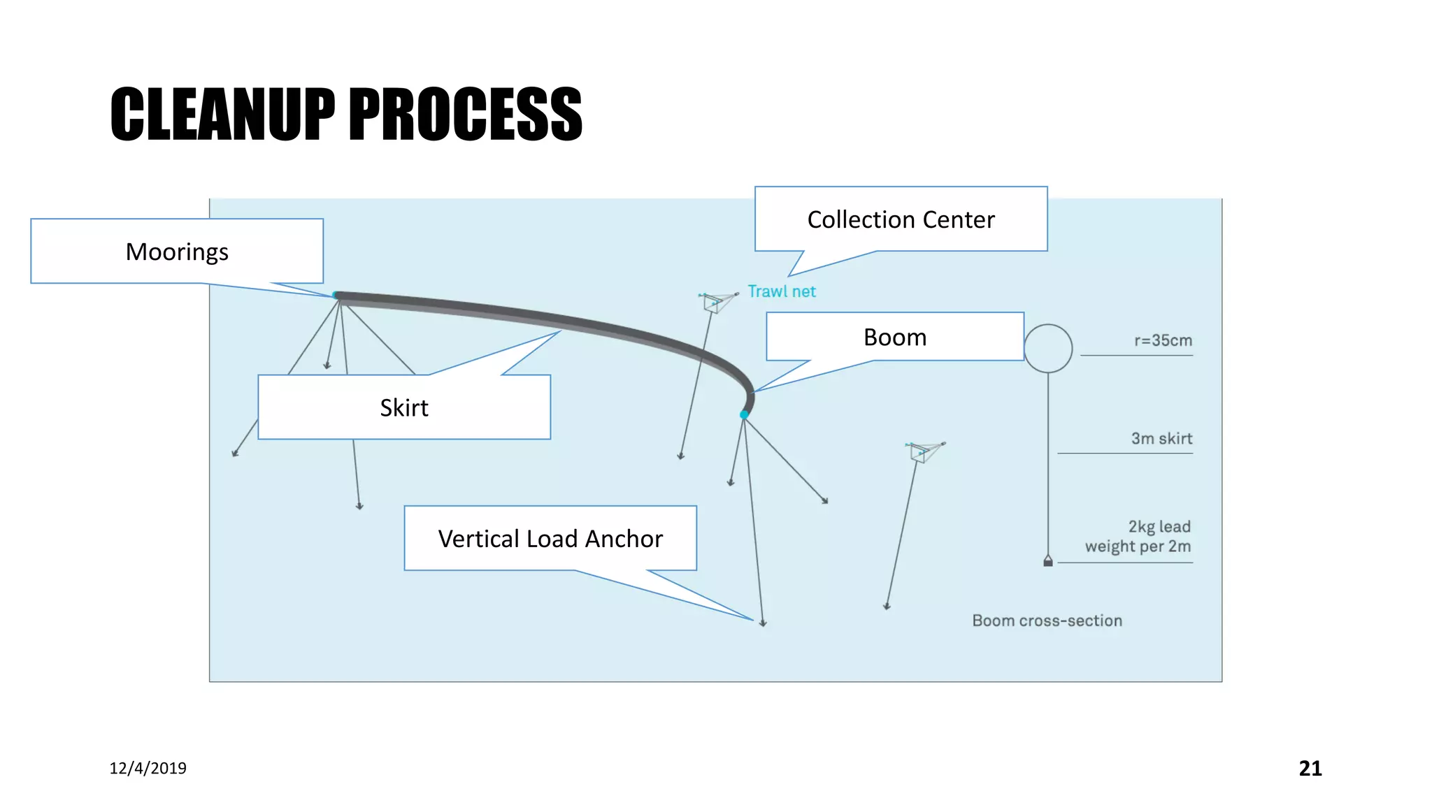 The deep ocean cleanup | PPTX
