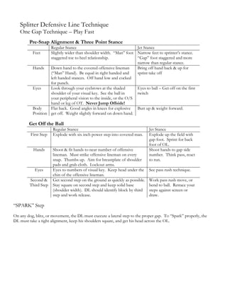 The Defensive Line | PDF