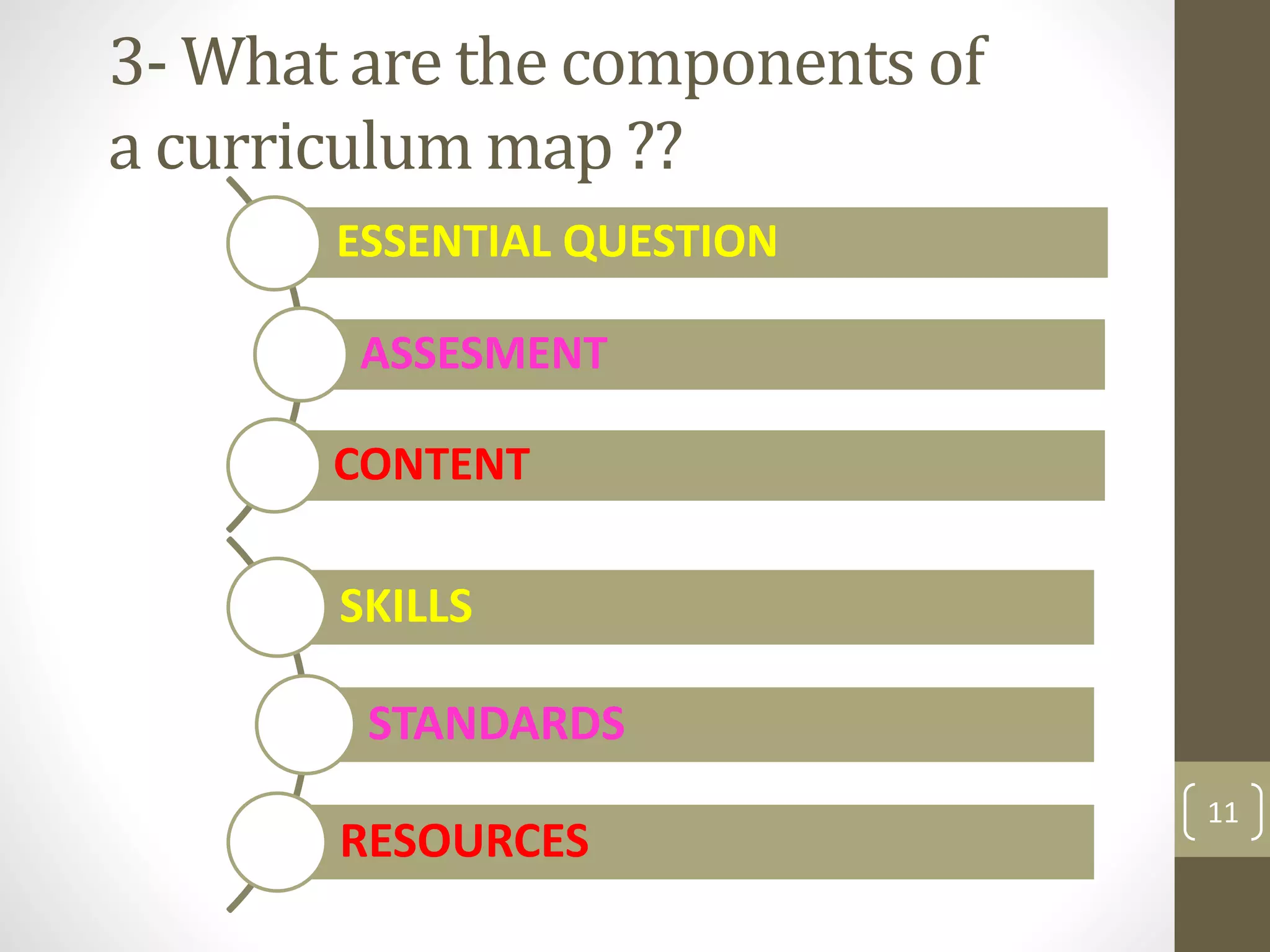 The definition of curriculum | PPTX