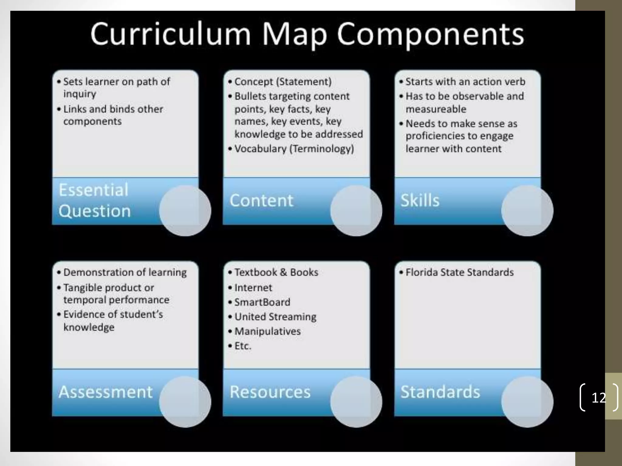 The definition of curriculum | PPTX