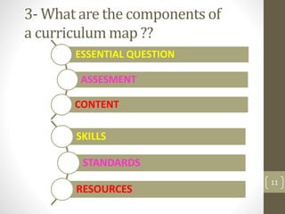 The definition of curriculum | PPTX