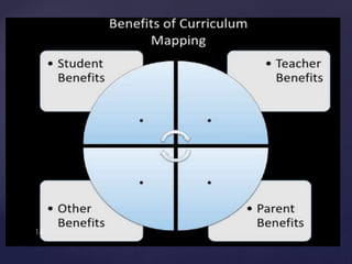 The definition of curriculum | PPTX