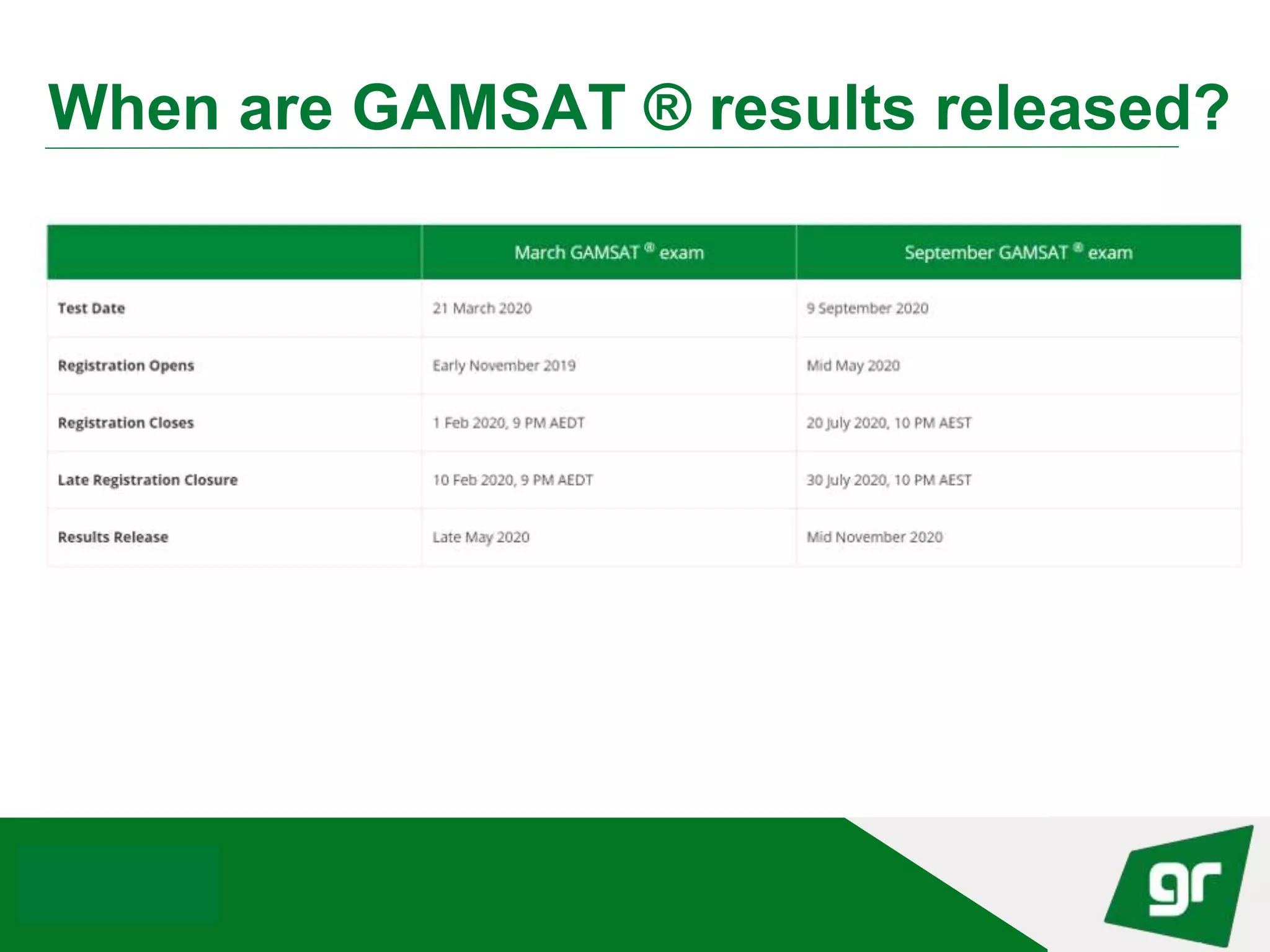 The Definitive Guide to GAMSAT ® Results 2020 | PPT