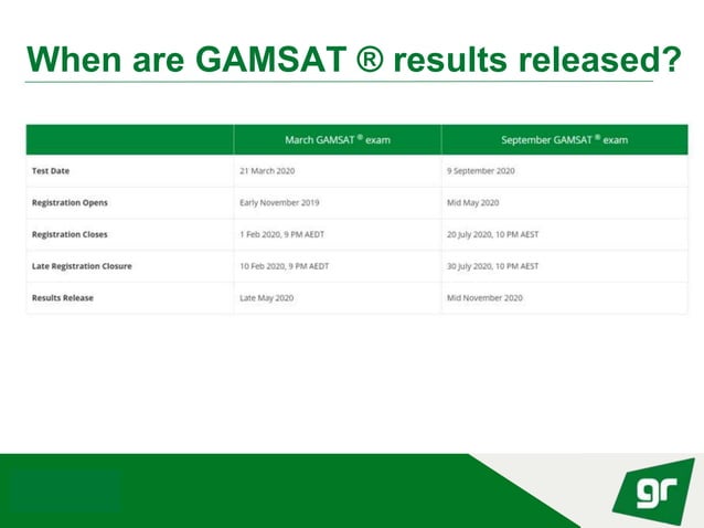 The Definitive Guide to GAMSAT ® Results 2020 | PPT
