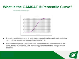 The Definitive Guide to GAMSAT ® Results 2020 | PPT