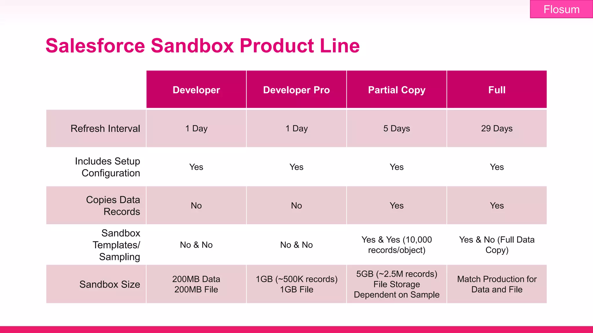 The Definitive Guide To Salesforce Sandbox Flosum Ppt