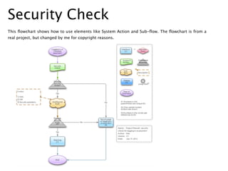 The definitive guide to Web flowcharts | PPT