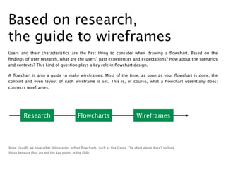 The definitive guide to Web flowcharts | PPT