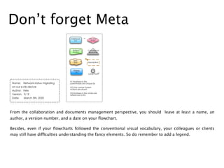 The definitive guide to Web flowcharts | PDF | Web Design and HTML ...