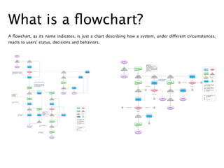 The definitive guide to Web flowcharts | PDF | Web Design and HTML ...