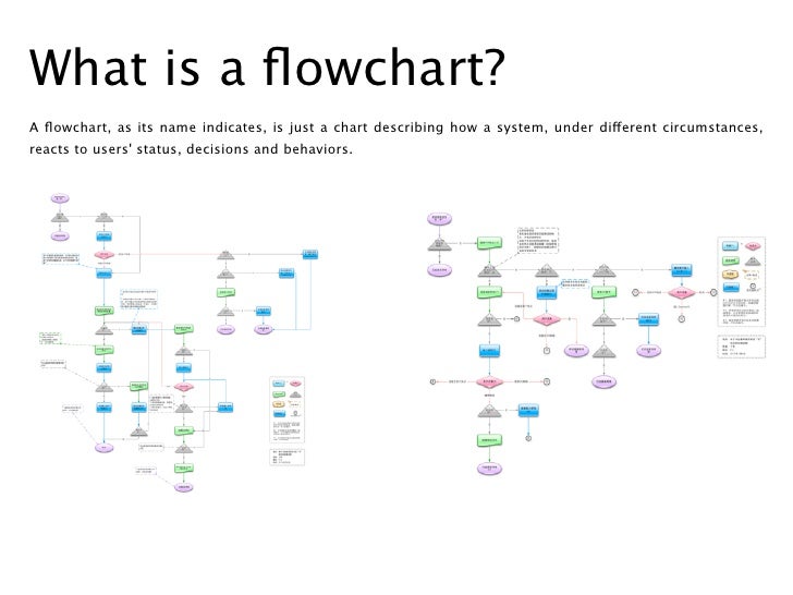 The definitive guide to Web flowcharts