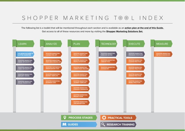 The Definitive Shopper Marketing Guide | PDF