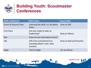 The delegating scoutmaster 2014 BSA | PPTX