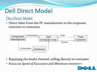 The dell model | PPTX