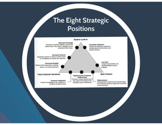 The Delta Model | PDF
