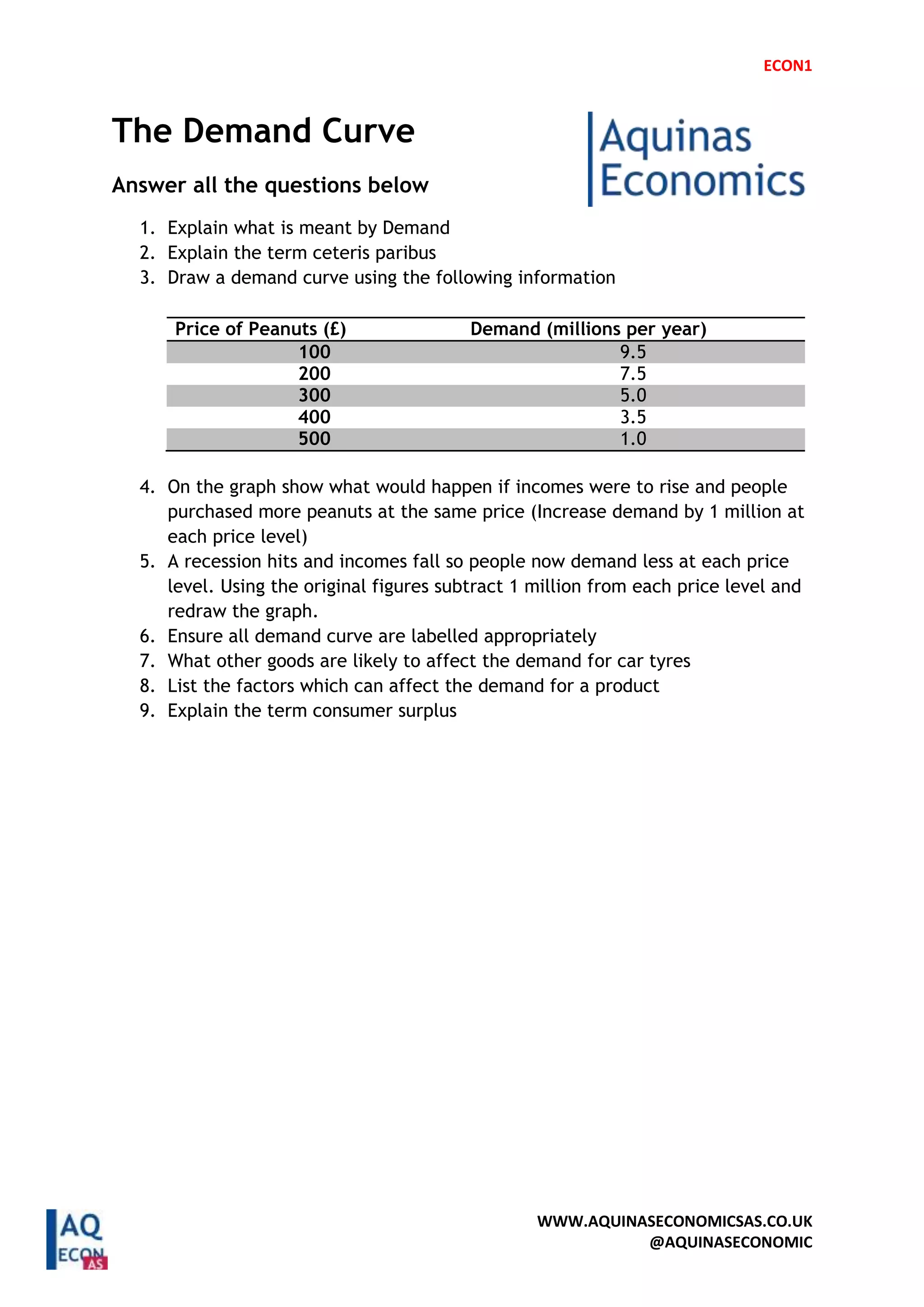 The demand curve | DOCX