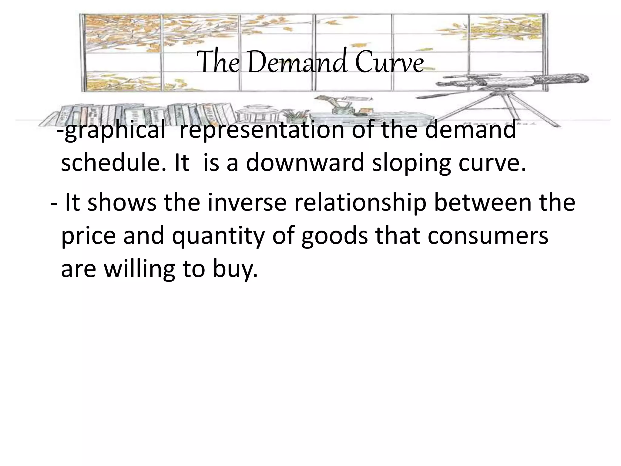 The demand schedule | PPTX