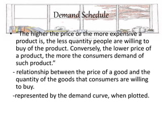 Demand Schedule Definition