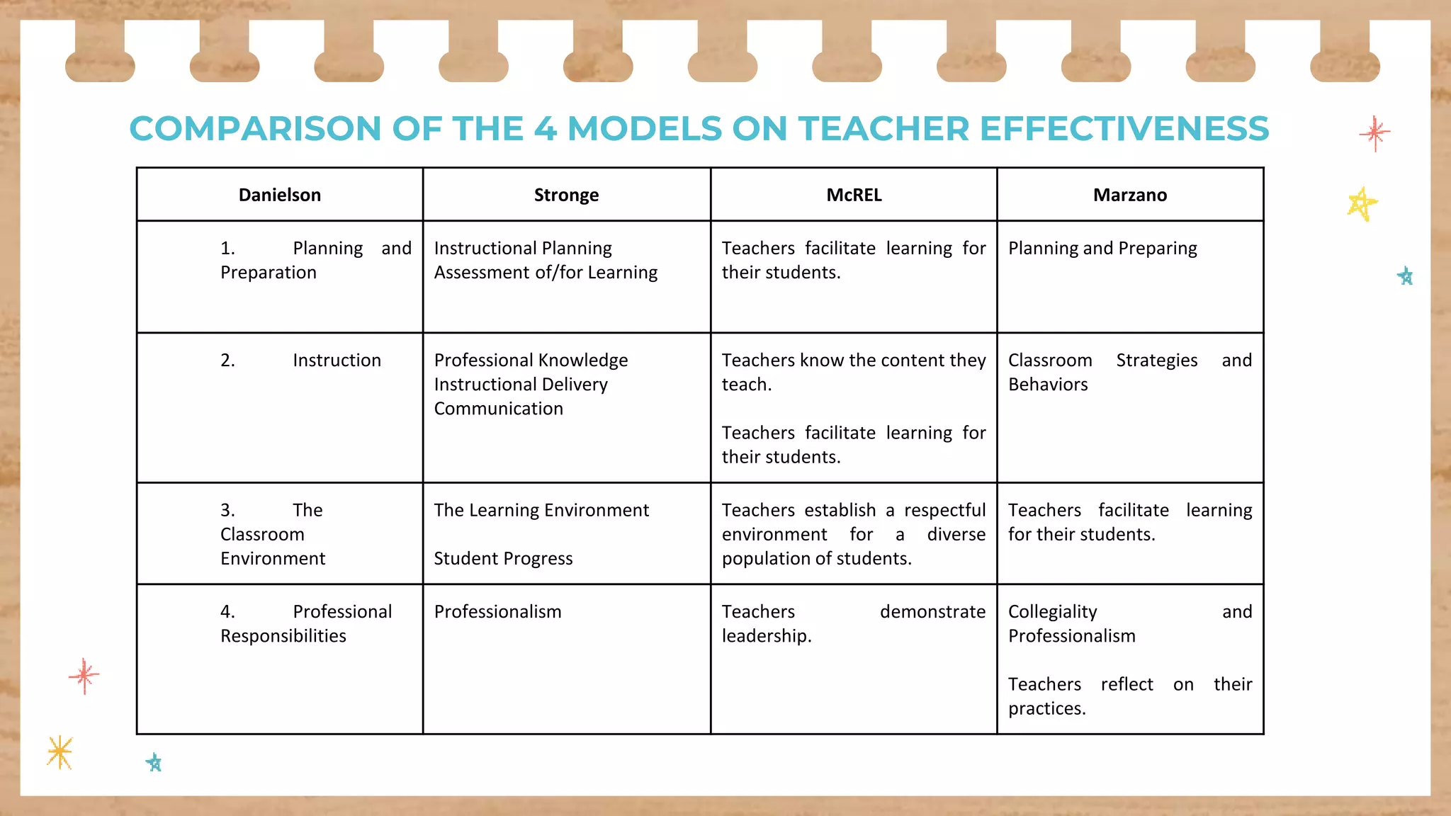 The Demands of Society from the Teacher as a Professional.pptx