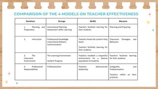The Demands of Society from the Teacher as a Professional.pptx