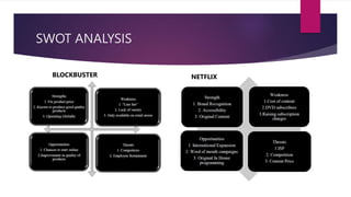 THE DEMISE OF BLOCKBUSTER.pptx