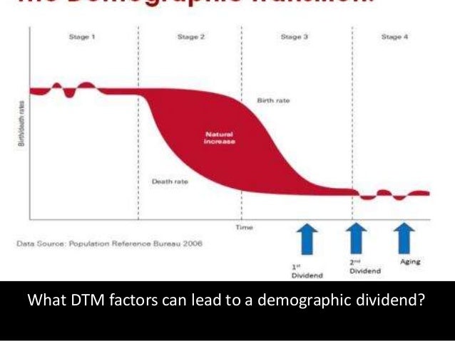 The demographic dividend