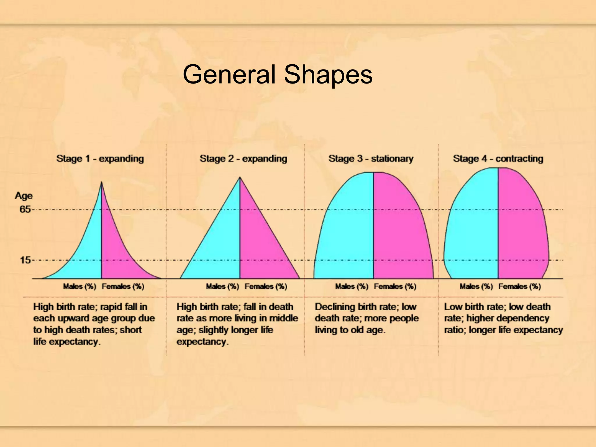 The Demographic Transition Model | PPTX | Geography | Science