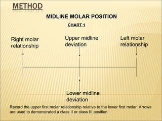 The Dental Visual tretment Objectives.ppt