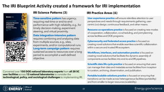 The Department of Energy's Integrated Research Infrastructure (IRI) | PDF