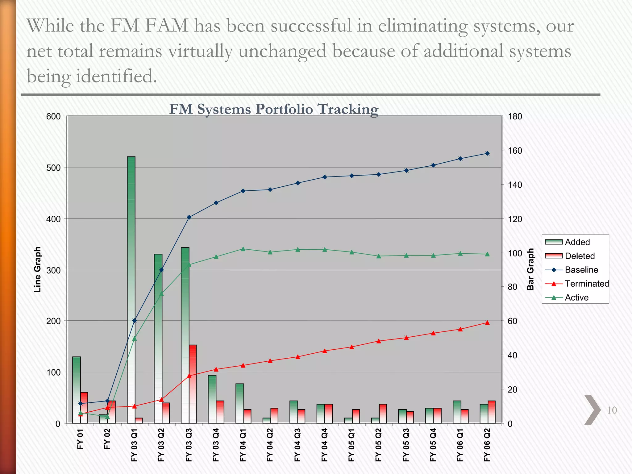 The Department of the Navy Financial management (ERP) | PPT
