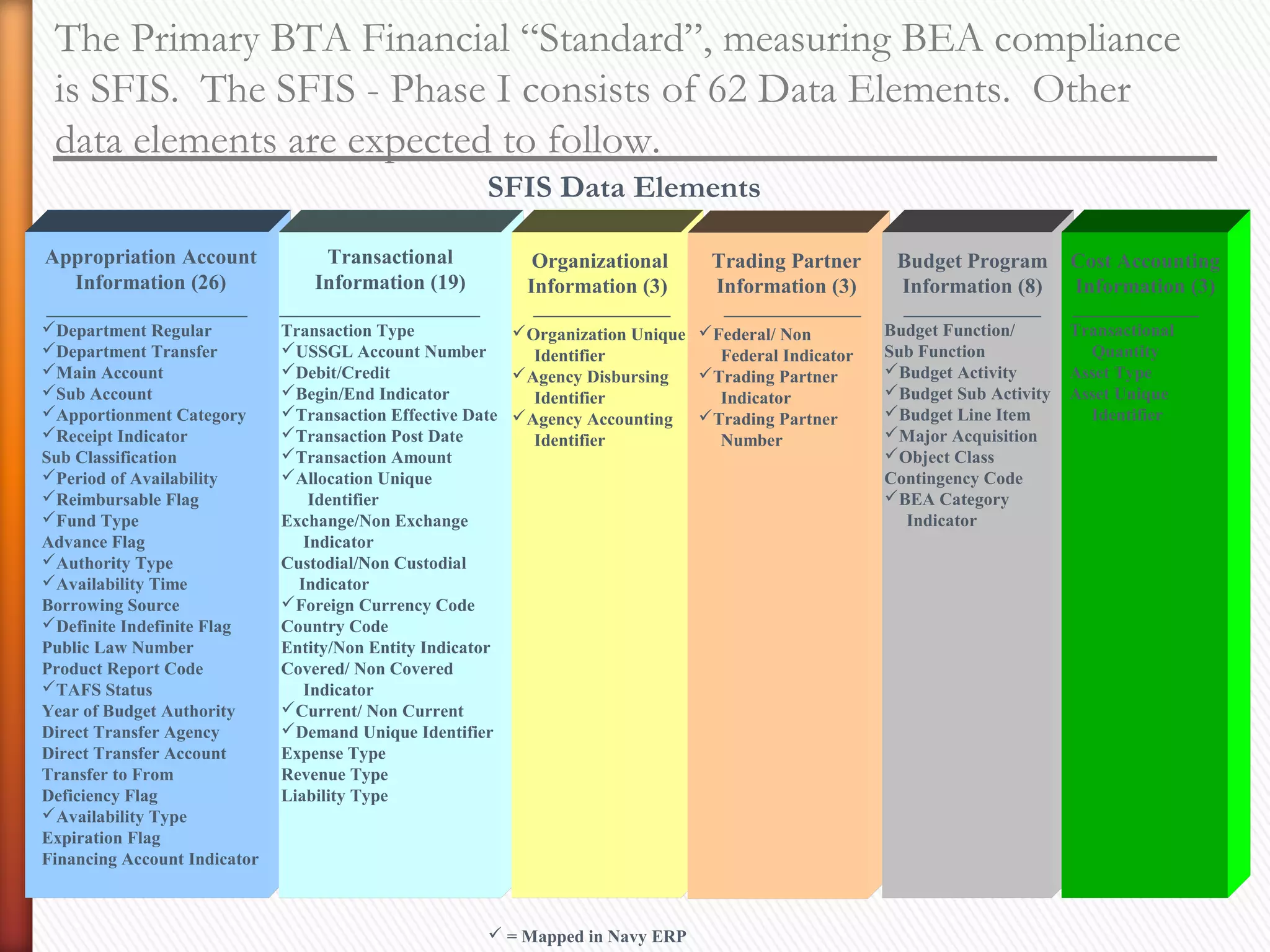 The Department of the Navy Financial management (ERP) | PPT