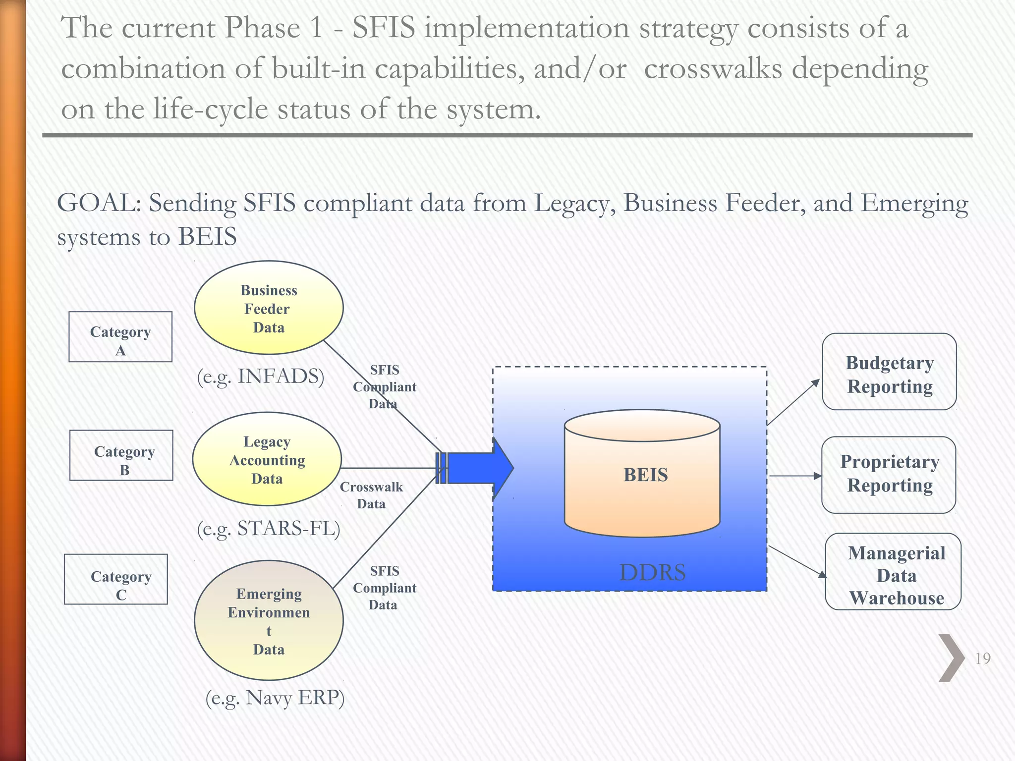 The Department of the Navy Financial management (ERP) | PPT