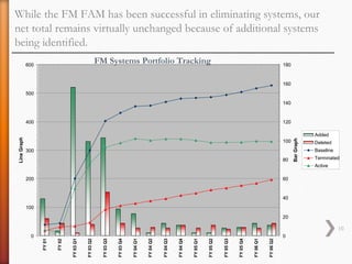 The Department of the Navy Financial management (ERP) | PPT