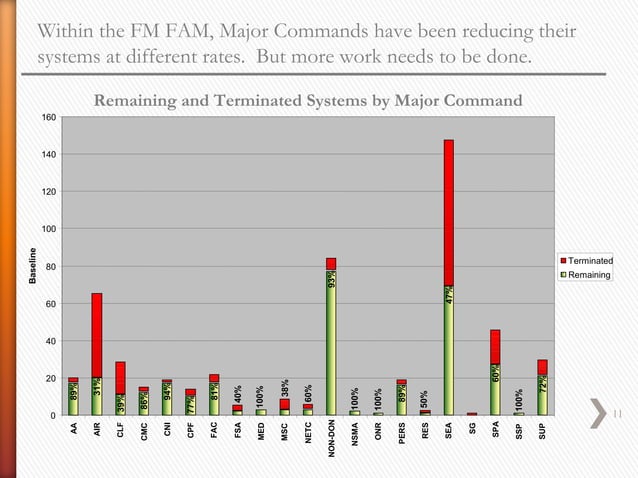The Department of the Navy Financial management (ERP) | PPT | Operating ...