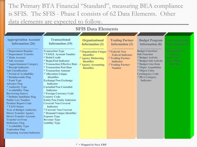 The Department of the Navy Financial management (ERP) | PPT | Operating ...