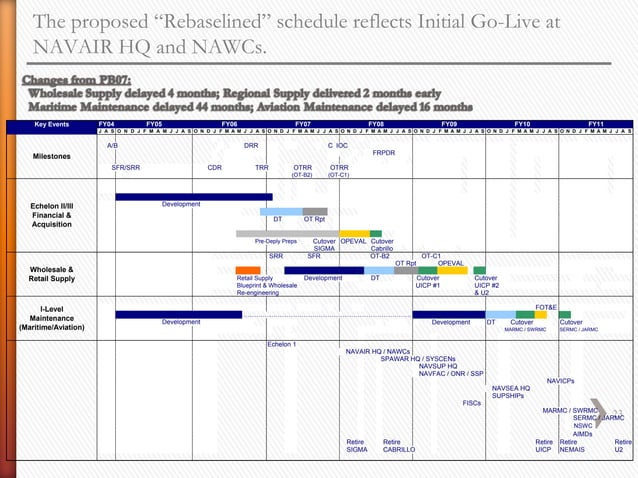 The Department of the Navy Financial management (ERP) | PPT | Operating ...
