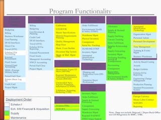The Department of the Navy Financial management (ERP) | PPT