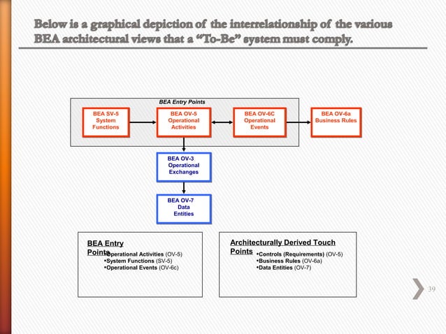 The Department of the Navy Financial management (ERP) | PPT | Operating ...