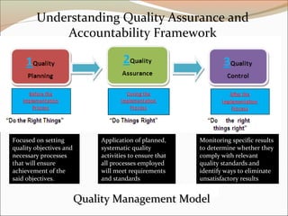 The DepEd-Regional Office VII through QAAD on Quality Management System ...