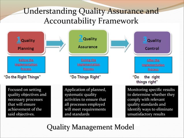 The DepEd-Regional Office VII through QAAD on Quality Management System ...
