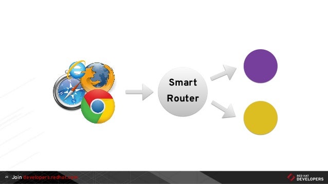 Mastering Deployments With Kubernetes And Openshift From Basic To Zero…