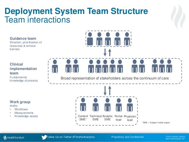The Deployment System: Creating the Organizational Infrastructure to