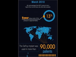 The Depuy ASR™ defective hip implant recall in pictures | PPT