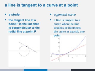 The derivative | PPT