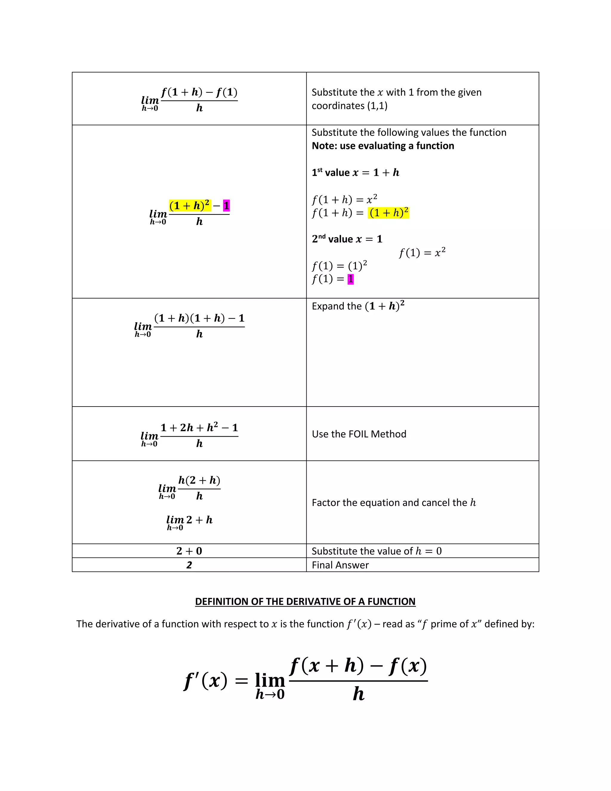 The derivatives module03 | PDF