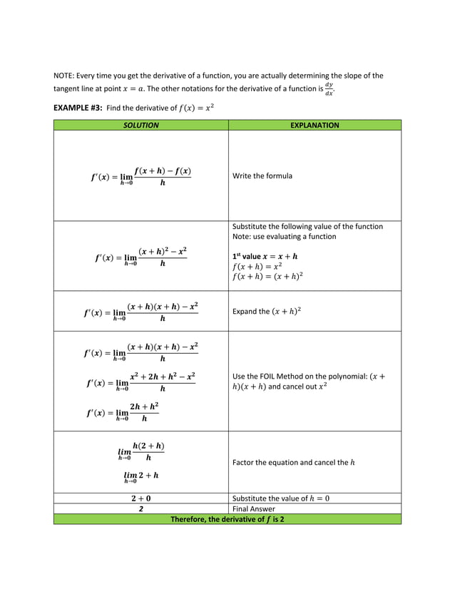 The derivatives module03 | PDF